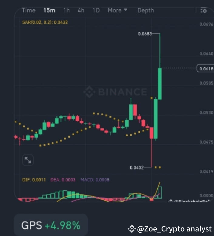 🚀 $GPS /USDT EXPLOSIVE BREAKOUT: BULLS IN FULL CONTROL! 🚀 | Zoe_Crypto analyst on Binance Square