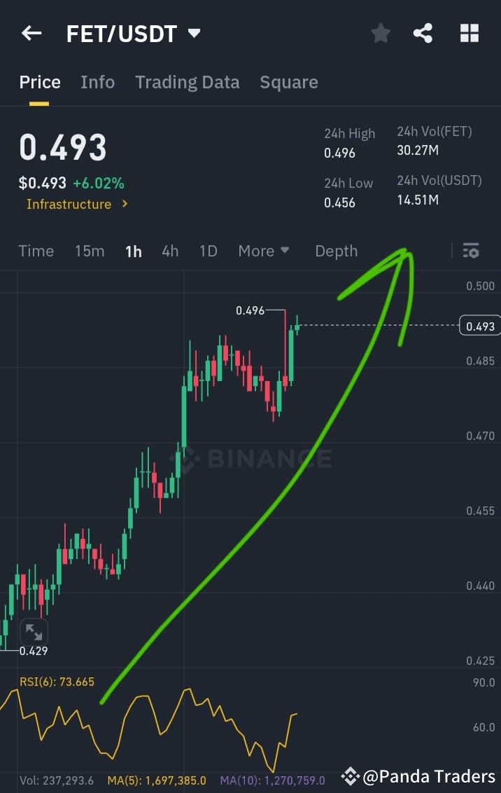 Boooooooooom another bold prediction by Pandatraders 💸💸💸 | Panda ...