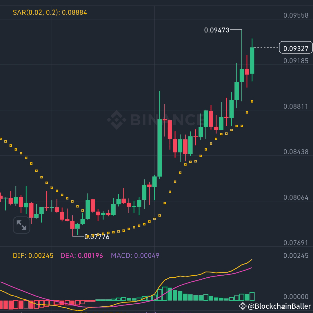 ANOTHER BOLD PREDICTION 💥💯 $COTI /USDT EXPLOSIVE BREAKOUT | BlockchainBaller on Binance Square