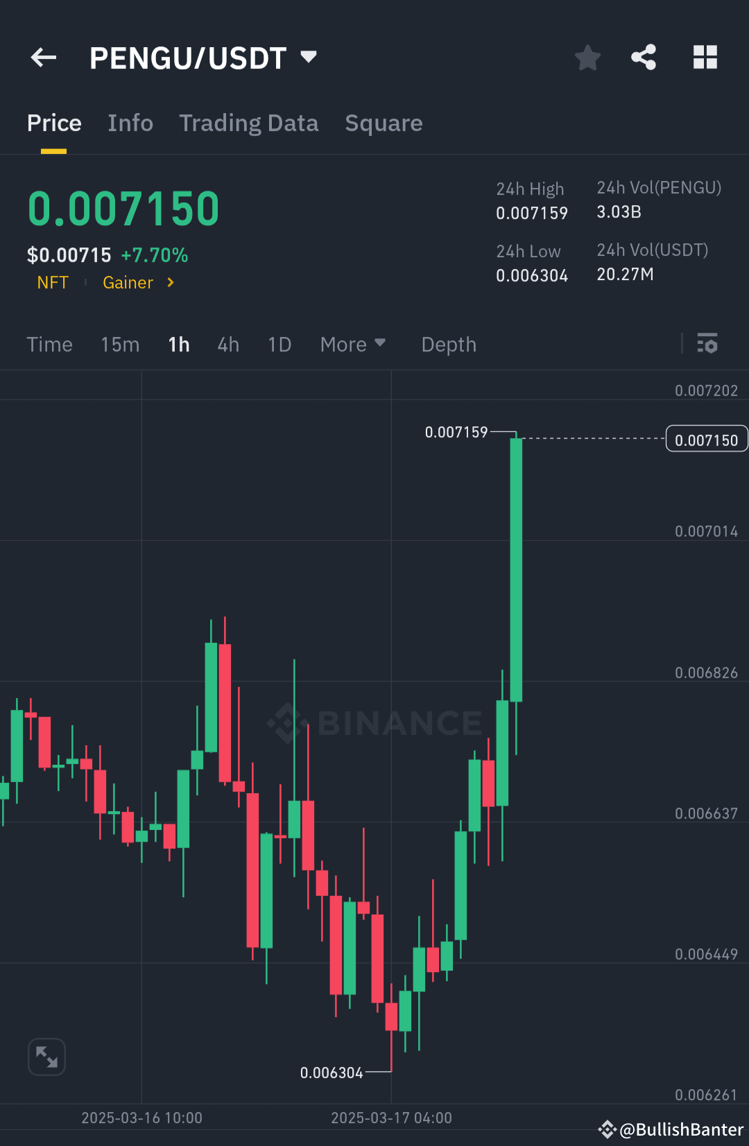$PENGU /USDT TRADE UPDATE – ANOTHER SUCCESSFUL CALL Big con | BullishBanter on Binance Square
