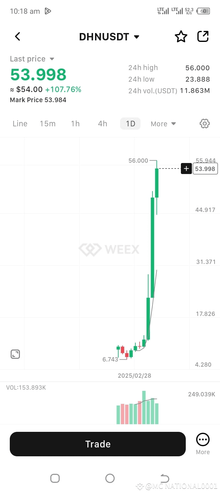 I catch this trade 7$ and still holding the trade till now. | MC ...
