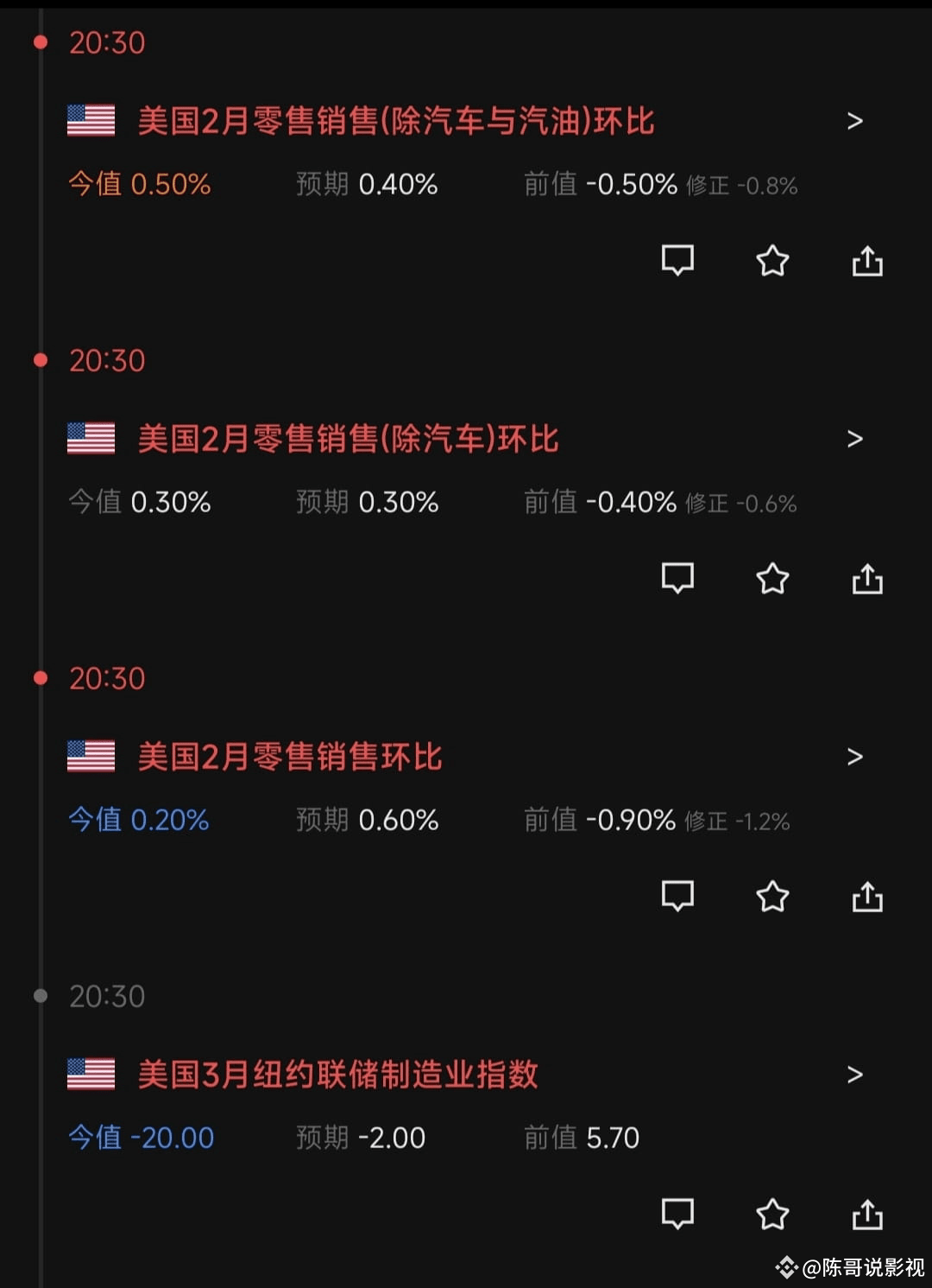 This data is a bit low, and it is estimated to reach the bot | 陈哥说影视 on ...