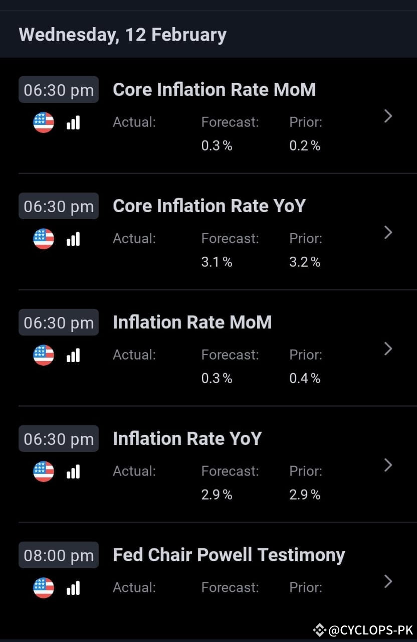 #IMPORTANT: 🛑🛑🛑🛑🛑 Today CPI data Data impact 👉🏻 If c | CYCLOPS-PK on ...