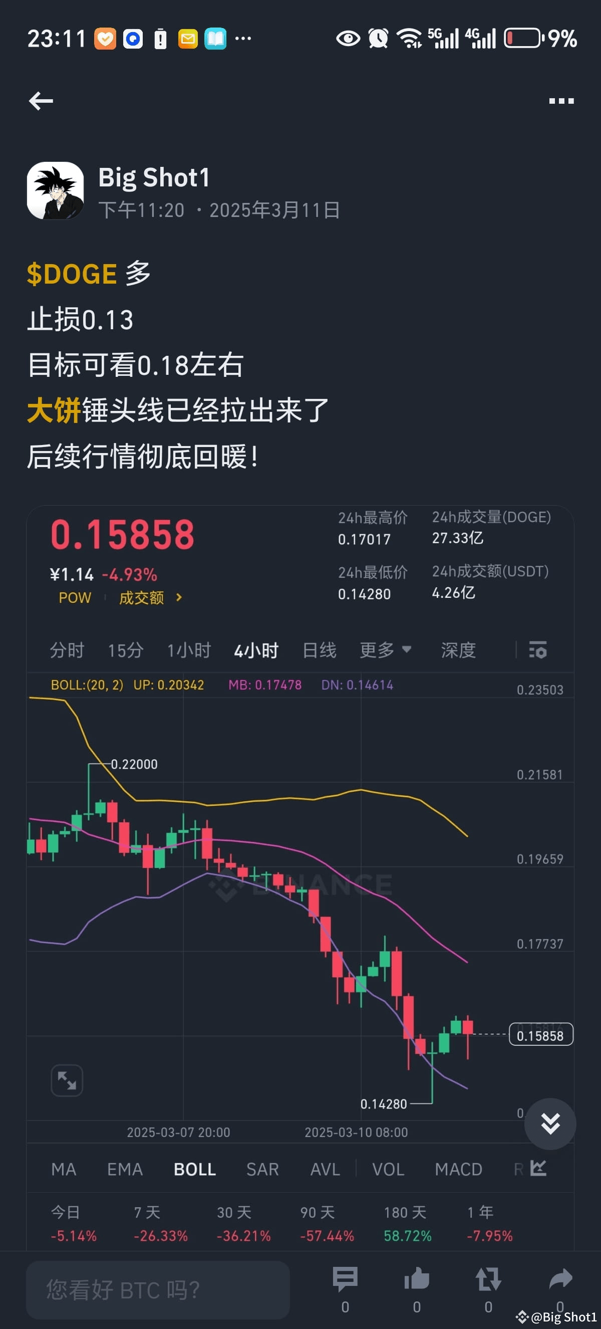 $DOGE target basically achieved! Battle results can still b | 复利潮汐 on ...
