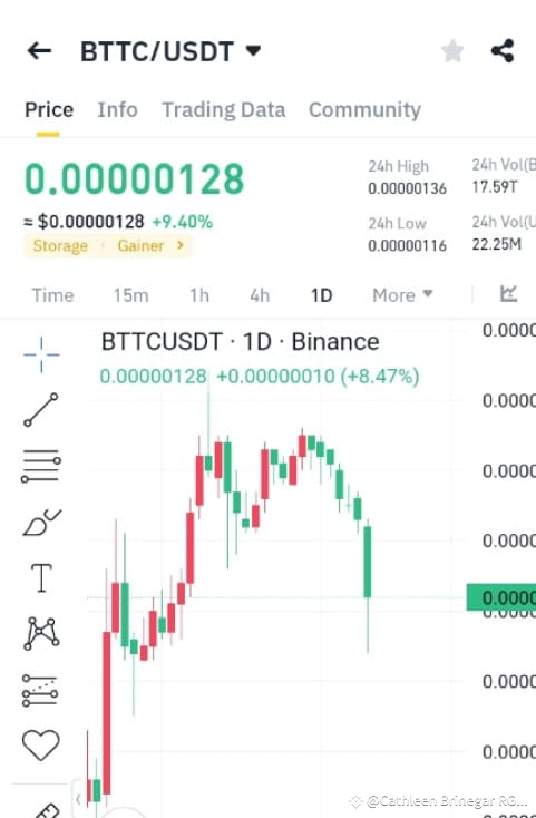 #TrumpBTCBoomOrBust $BTTC /USDT Technical Analysis 📈 Cur | Cathleen Brinegar RGnC on Binance Square
