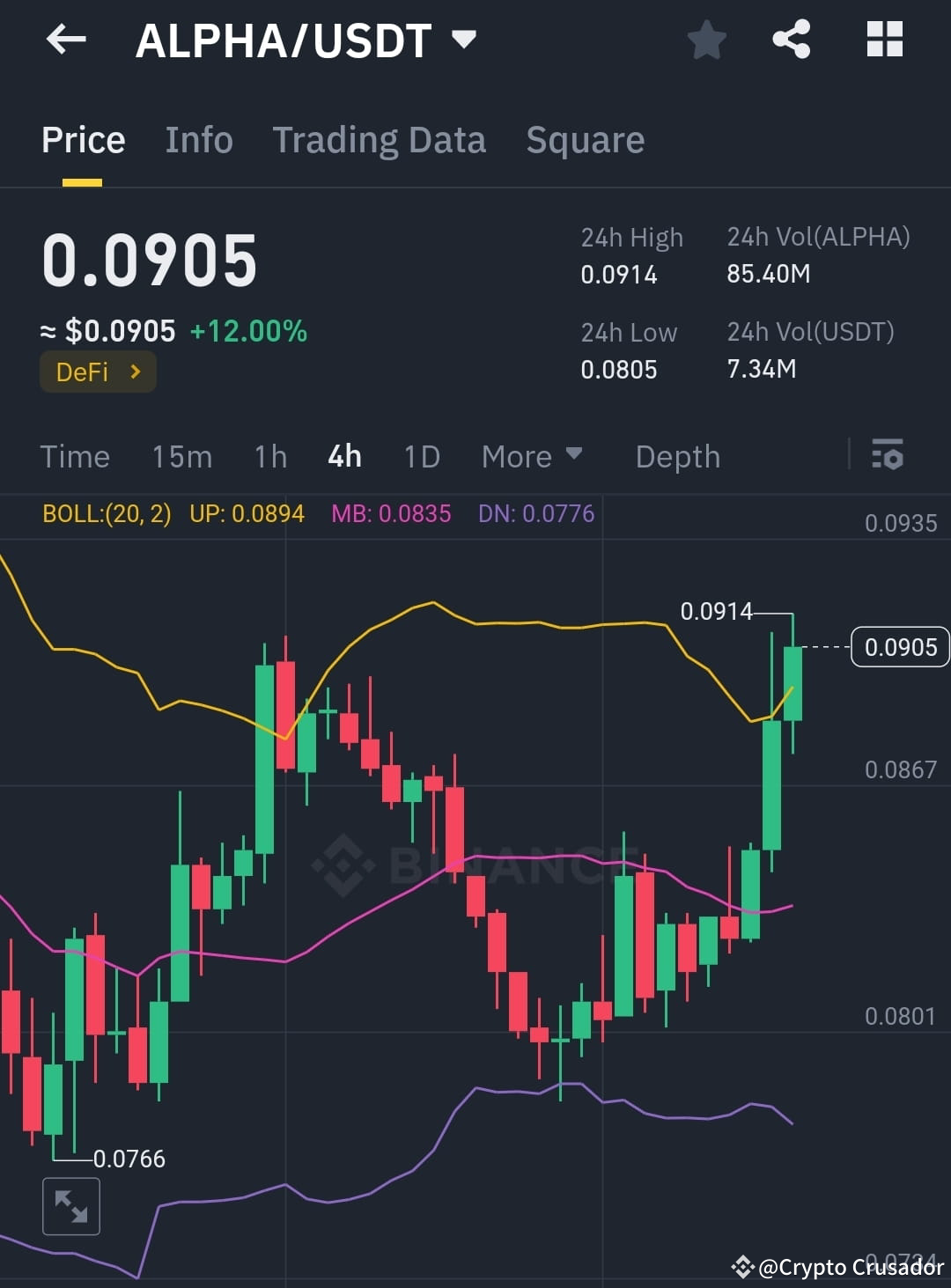 🚀 Exciting news for $ALPHA /USDT traders! The price of ALPH | Crypto Crusador on Binance Square