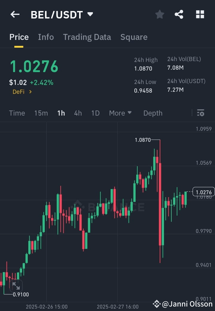 🚀$BEL BEL/USDT Gaining Momentum – Breakout Incoming? 🚀 | Janni Olsson on Binance Square
