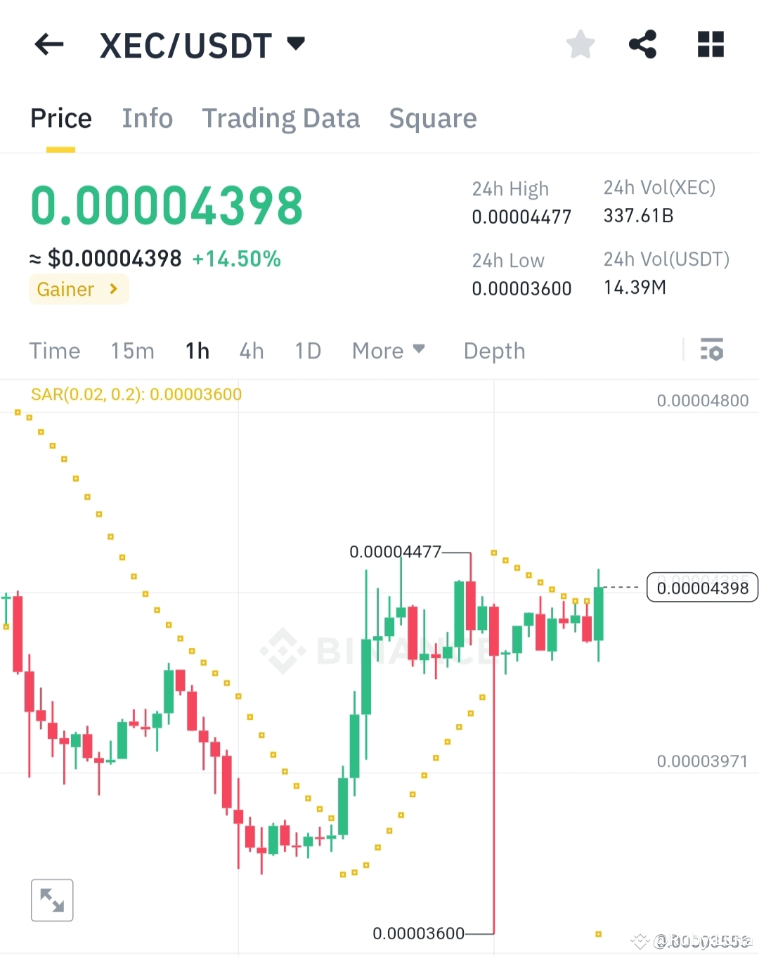 XEC/USDT Technical Analysis – 3 Key Target Levels 📈🎯 🚀 C | Mr_CrypteX on Binance Square
