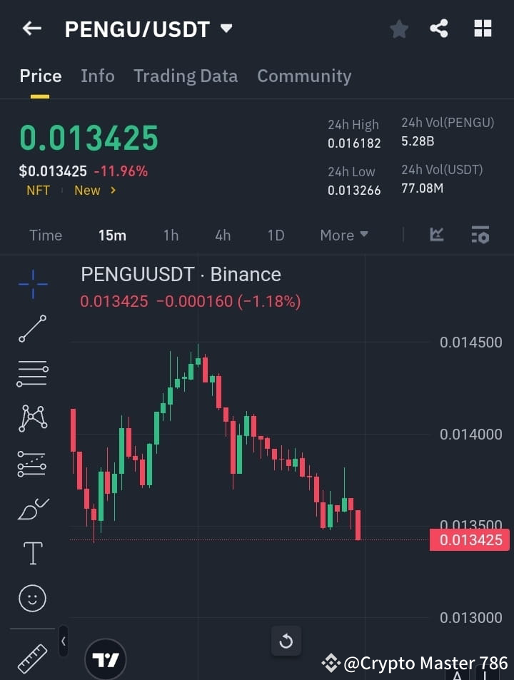 $PENGU /USDT Short Trade Setup 🔥💯 🔹 Current Price: $0.01 | Crypto Master 786 on Binance Square