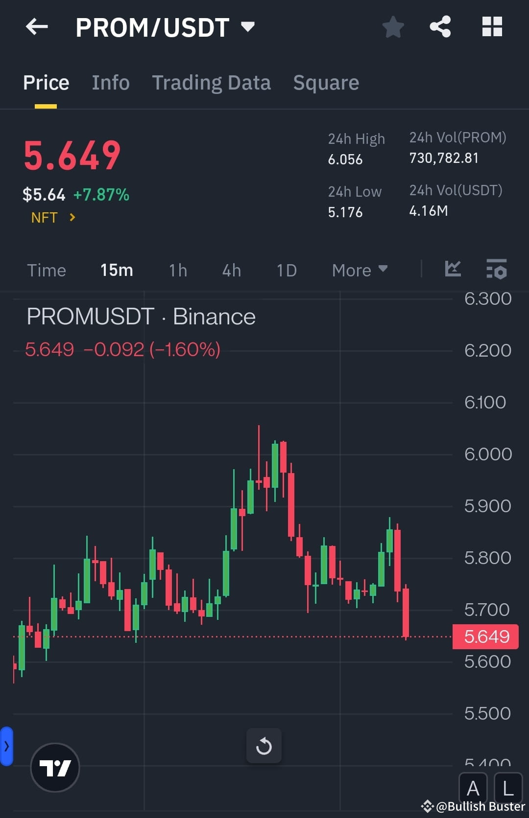 💥 WOHOOOOOO BIG SHORT OPPORTUNITY ⚠️ 🚨 $PROM /USDT SHORT T | Token ...