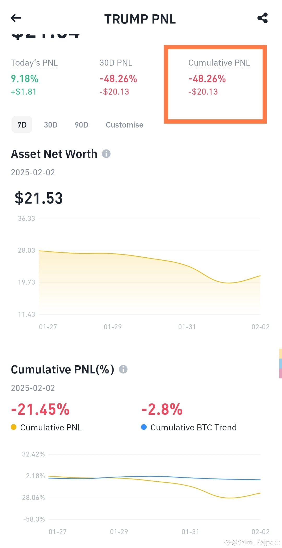 please guide Hold or sell.... i already lost My 50% mon | Saim_Rajpoot ...