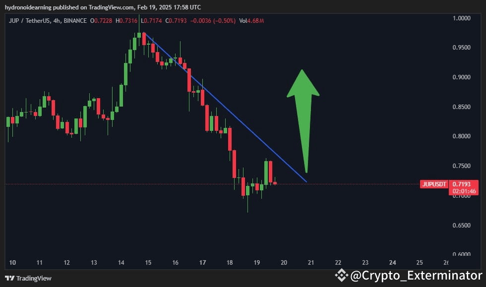 **JUP/USDT 4h Chart Bullish Prediction 🚀📈** The chart sho | Crypto_Exterminator on Binance Square