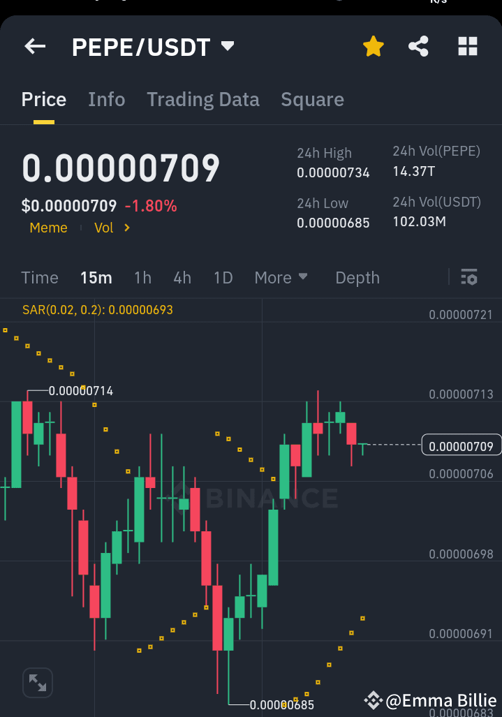 PEPE/USDT Trade Setup $PEPE Entry Point: Buy at 0.000007 | Emma Billie on Binance Square