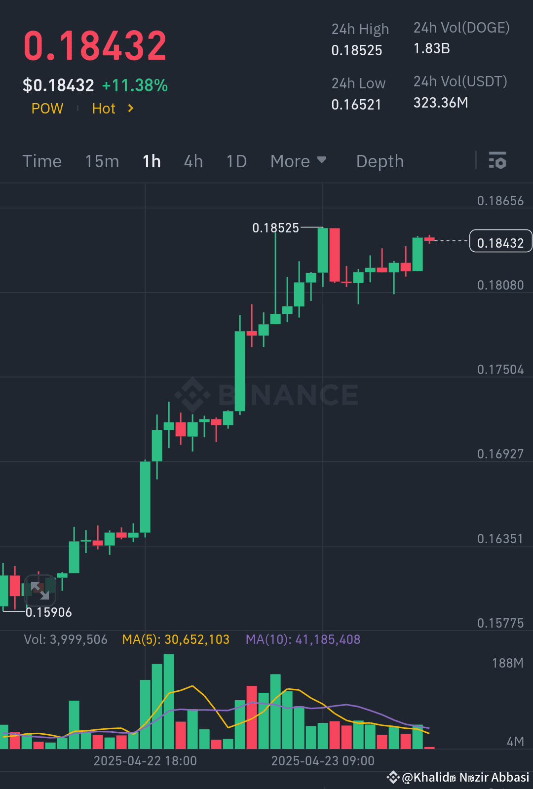 $DOGE Coiling for Takeoff – Will the Meme Rocket Launch???? | Khalida ...