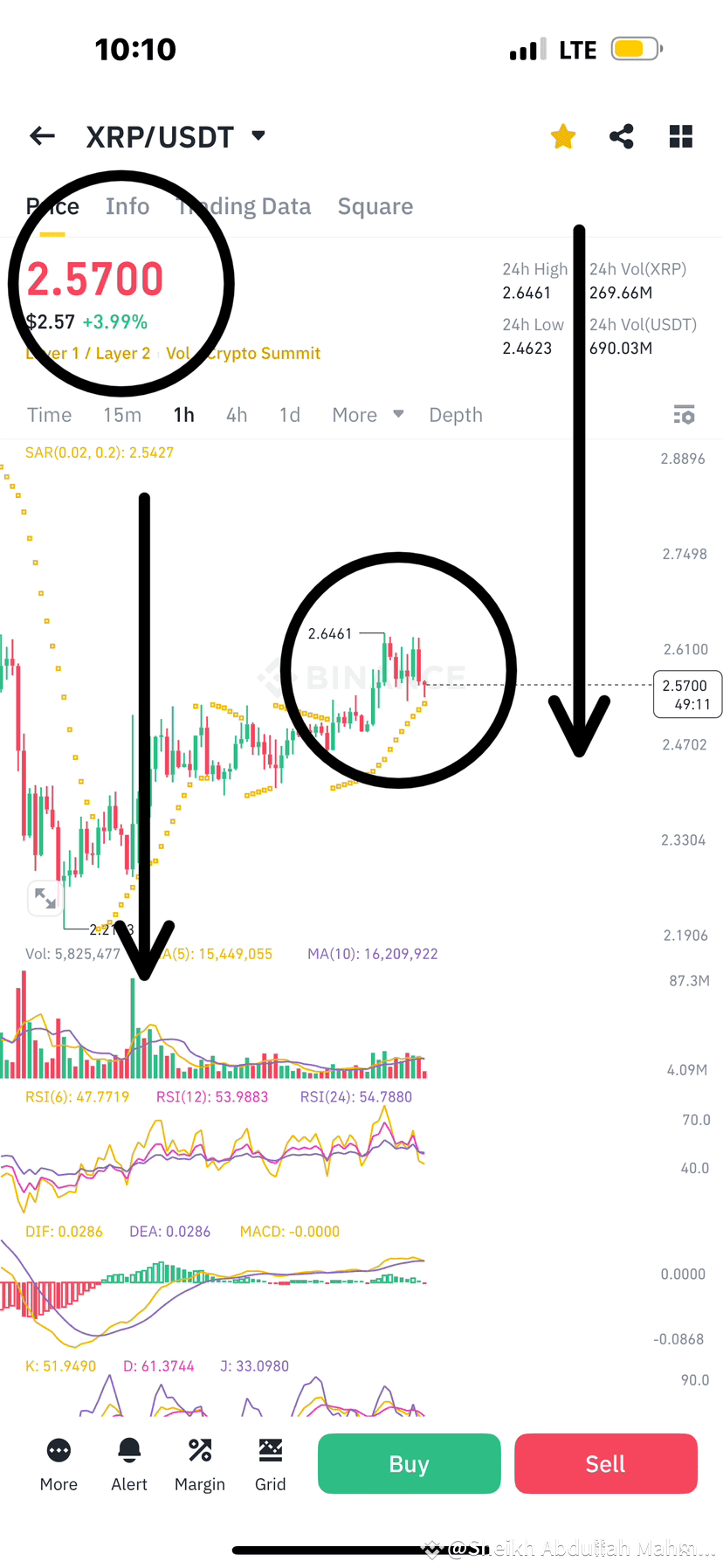 PREDICTION ️#XRP According to my anaylsis the market of X | Sheikh ...