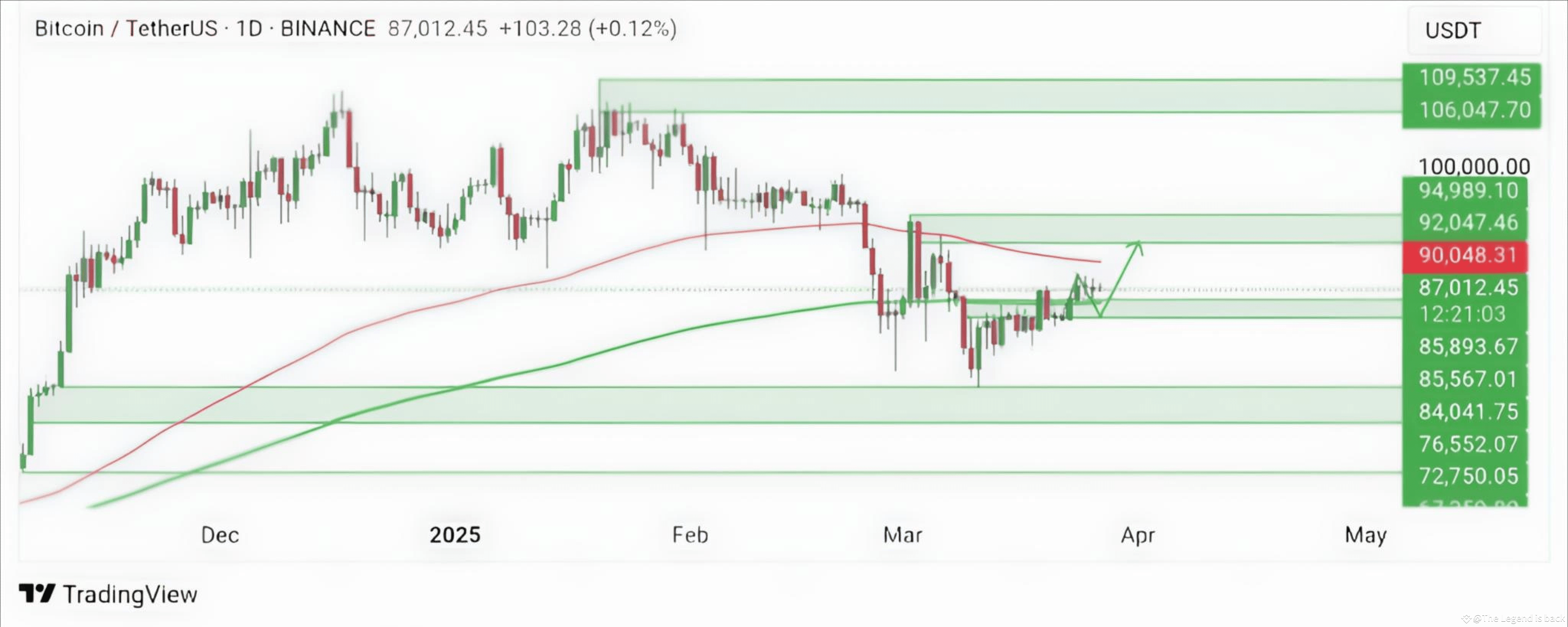 🚀 Bitcoin Eyes $90K! Mega Bullish Breakout Incoming! 💰🔥 | The Legend is ...