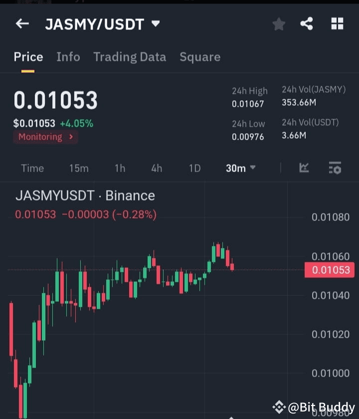 $JASMY MY /USDT – Weak Rejection at Resistance, Short Setup | Bit Buddy on Binance Square
