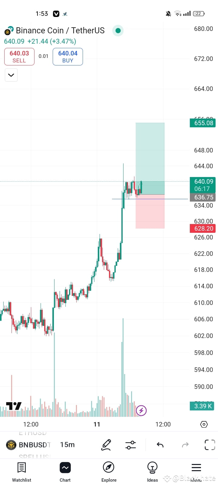 $BNB #bnb going to the moon , it's 💯% accurate signal , bul | Black hate on Binance Square