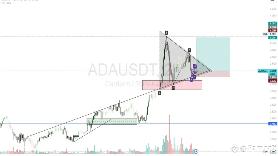 Cardano on the Verge: ADA’s Symmetrical Triangle & Harmonic Setup Tease Powerful Breakout ...