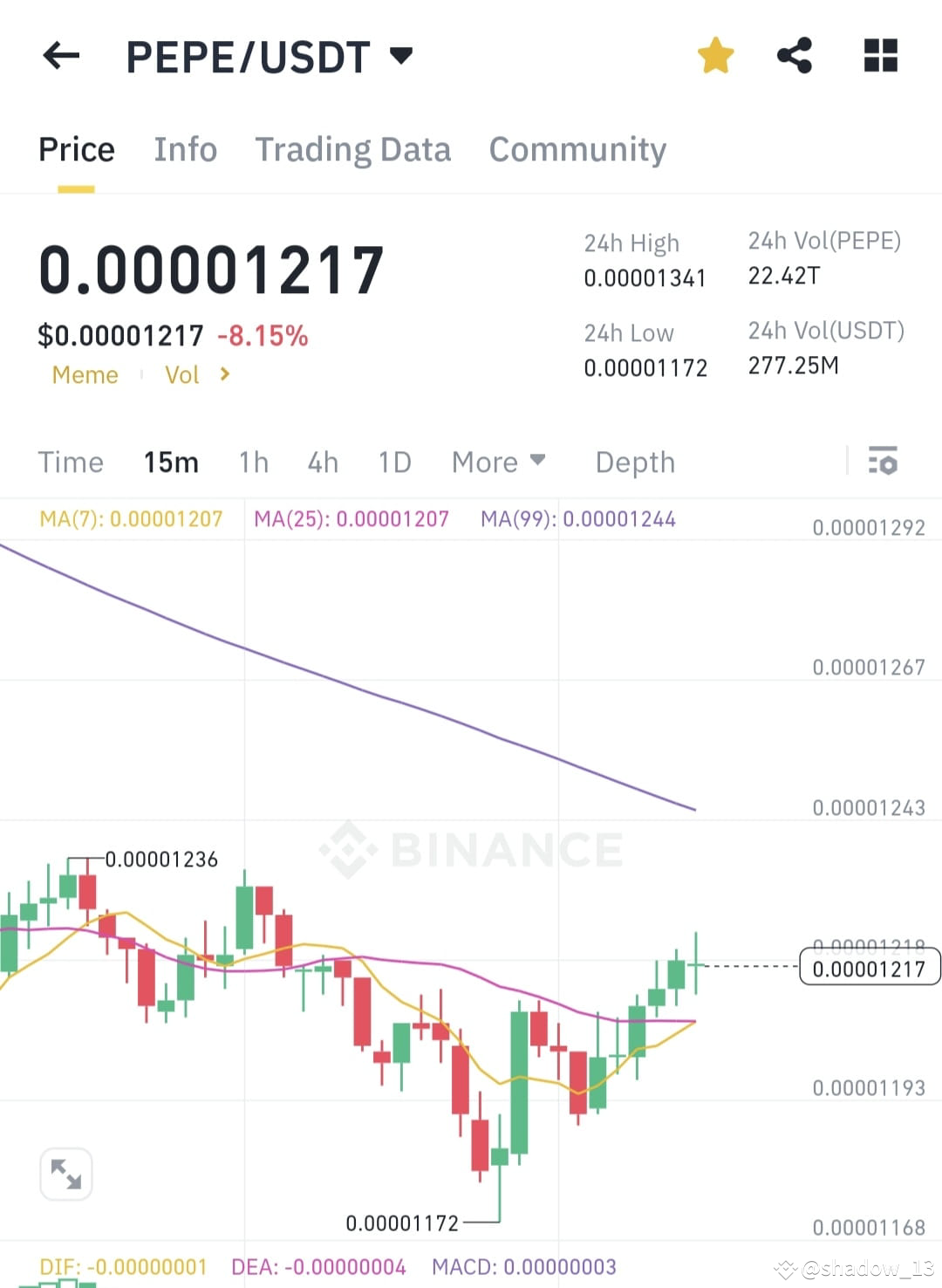 $PEPE is so much angry 😡 Now Push back from bottom positio | shadow_13 ...