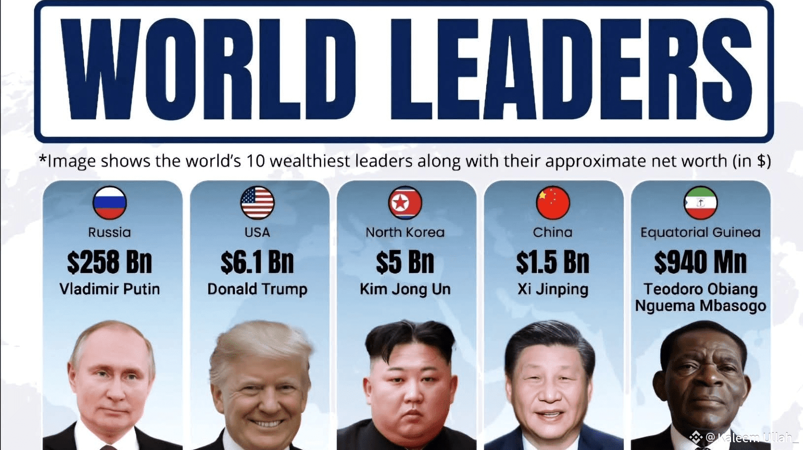 Top 10 Richest World Leaders | Aurora-Baby on Binance Square