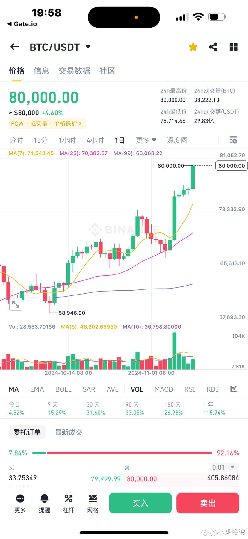 The total supply limit of Bitcoin is 21 million coins. As of | 小虎投资 on ...