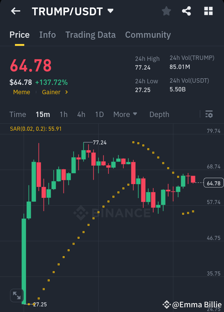 TRUMP/USDT Trade Setup: Entry with 3 Targets & Pro Tip for M | Emma ...