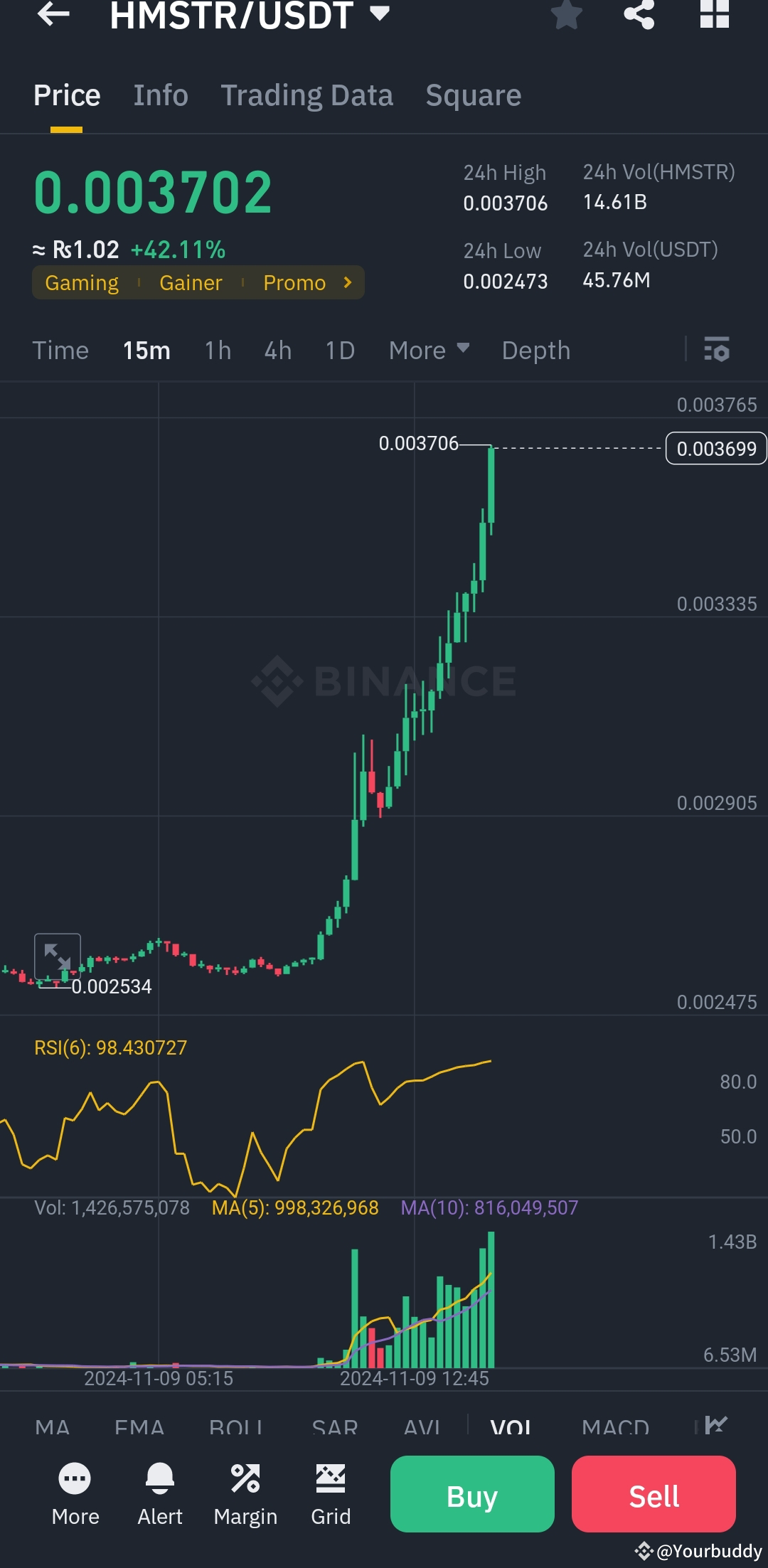 $HMSTR USDT TRADING SIGNAL 📉🚨 Entry: Watch for a potentia | Expert _Guide on Binance Square