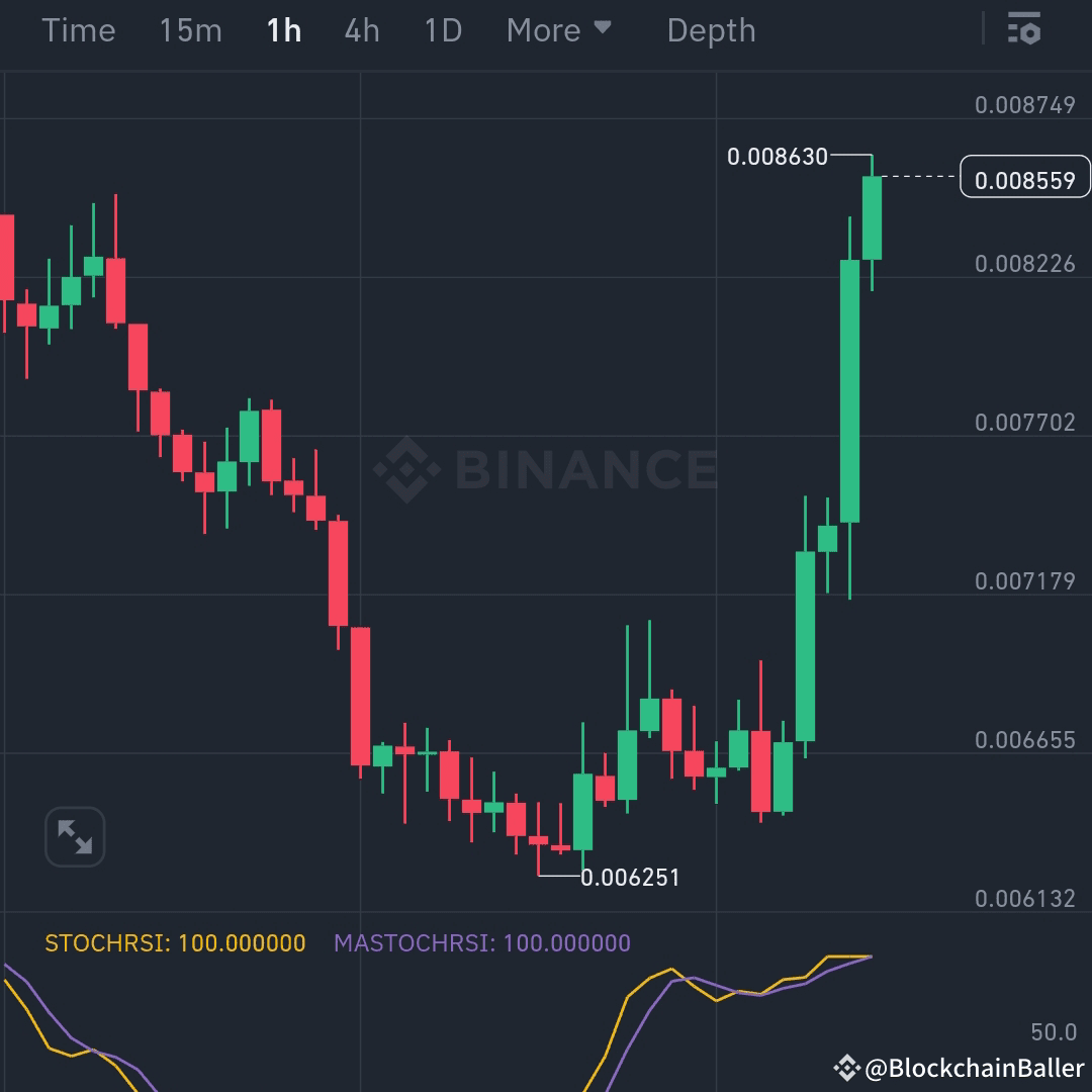CHEERS 🥂🥂Another Bold Prediction: $FUN About to Get Wild | BlockchainBaller on Binance Square