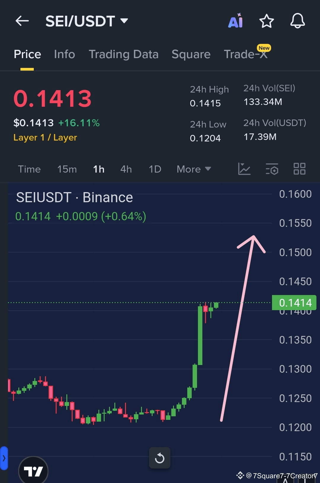 $SEI Long signal — Strong breakout candle, momentum | By Luck Taken on ...