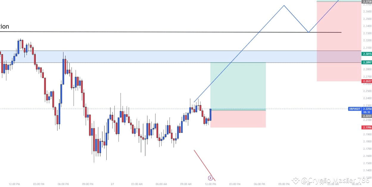 🚀 $XRP /USDT - High-Probability Scalp Setup! ⚡ 🔹 Market O | Crypto Master 786 on Binance Square