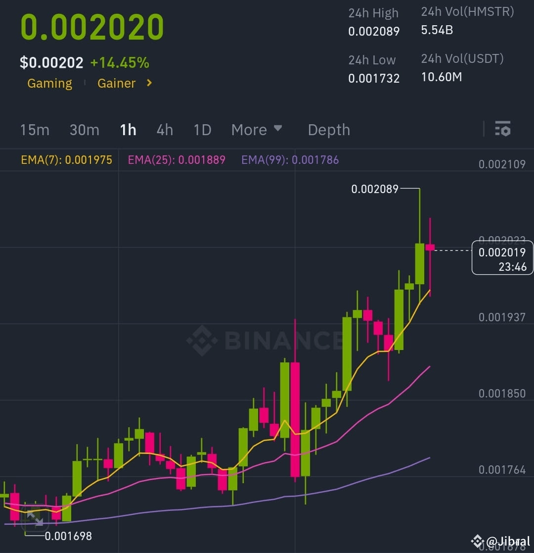 $HMSTR 🚀 HMSTR/USDT Trade Setup 💰 Current Price: 0.00202 | Jibral on ...