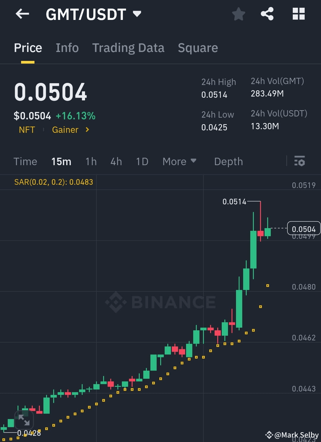$GMT /USDT – NFT ROCKET LAUNCH IN MOTION! 🚀🔥💥 GMT just so | Mark Selby on Binance Square