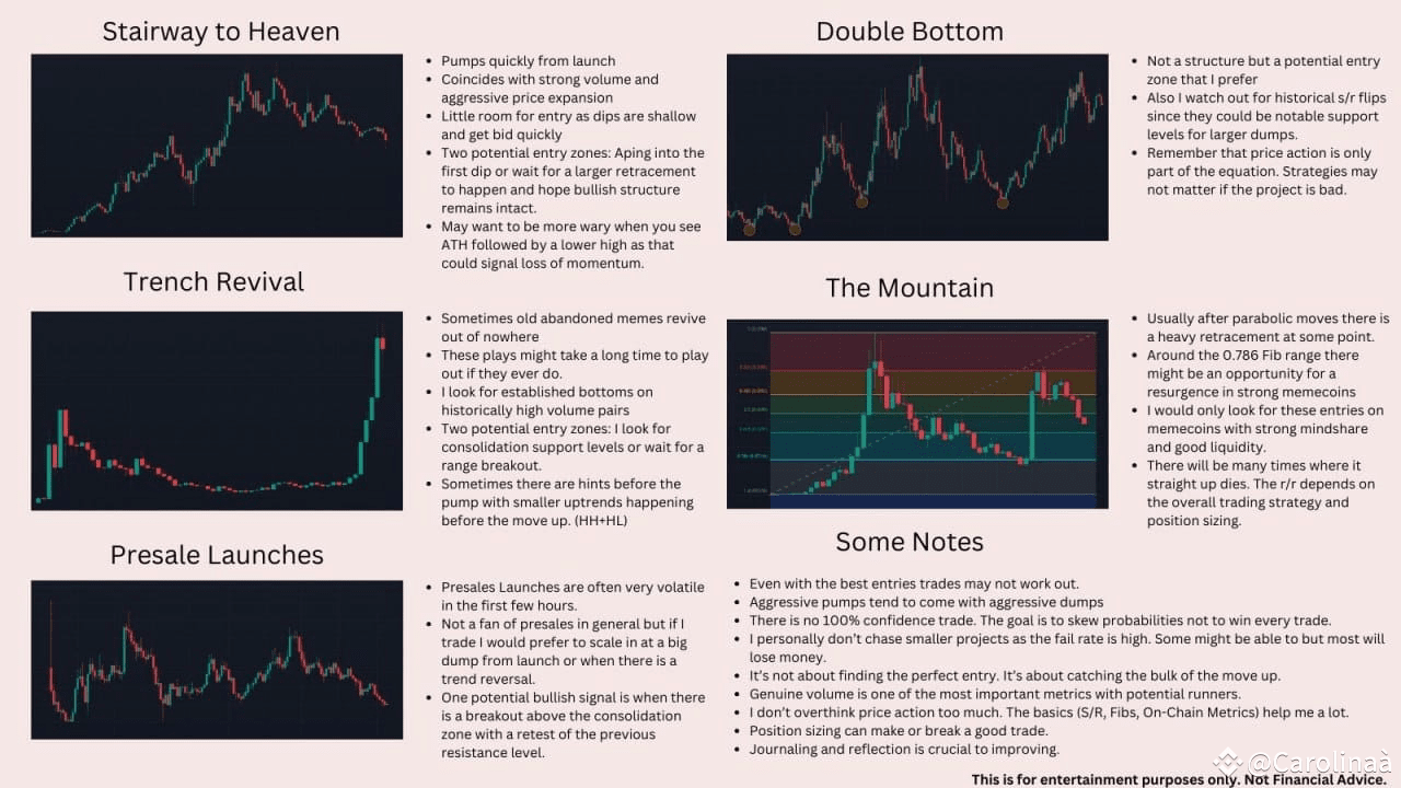 Understanding key patterns in memecoin price action. #Saylo | Carolinaà ...