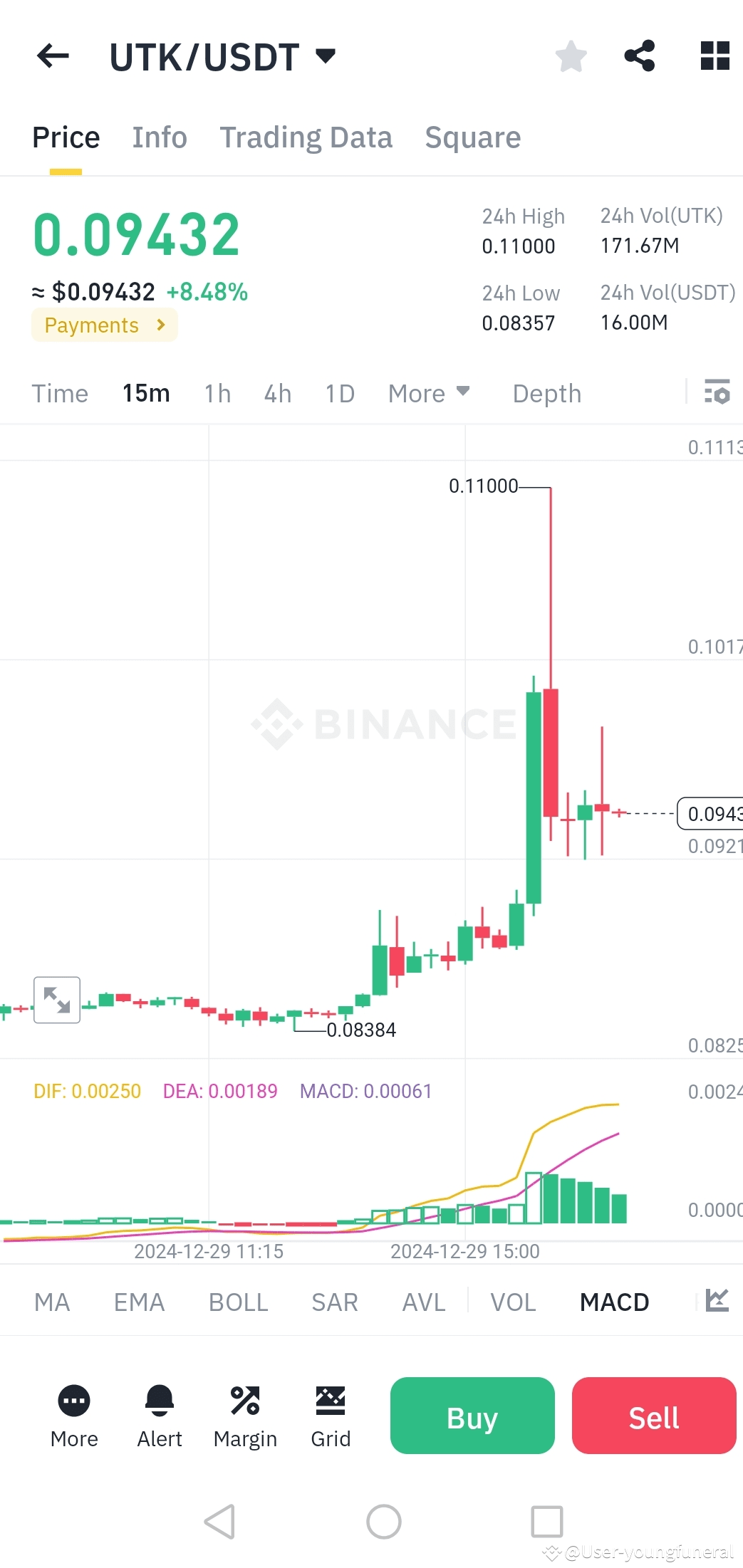 $UTK showing strong bullish waves $UTK is sho | User-youngfuneral on Binance Square