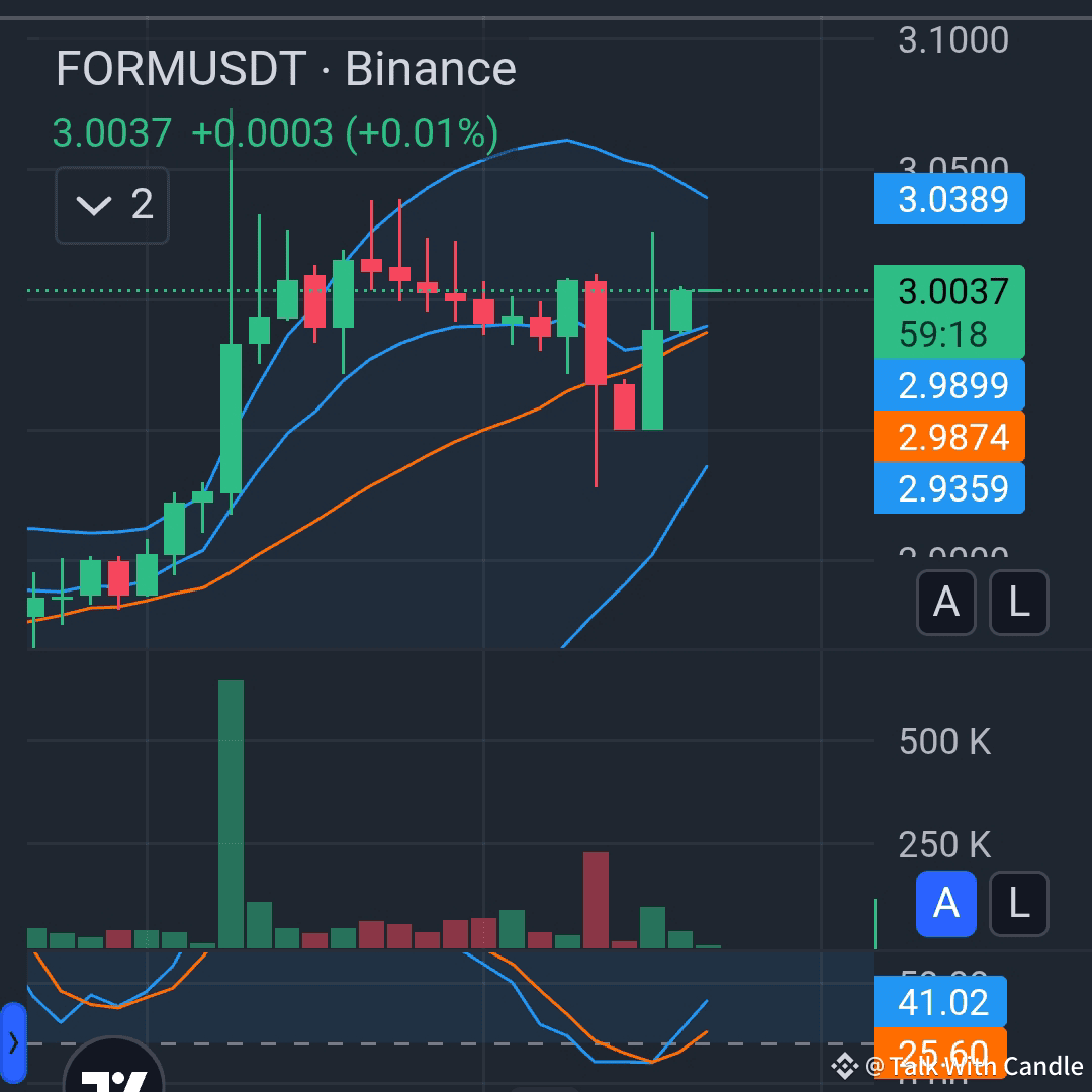 $FORM /USDT Trade Setup Update🔐👇 Current Price: $3.0032 | Talk With Candle on Binance Square