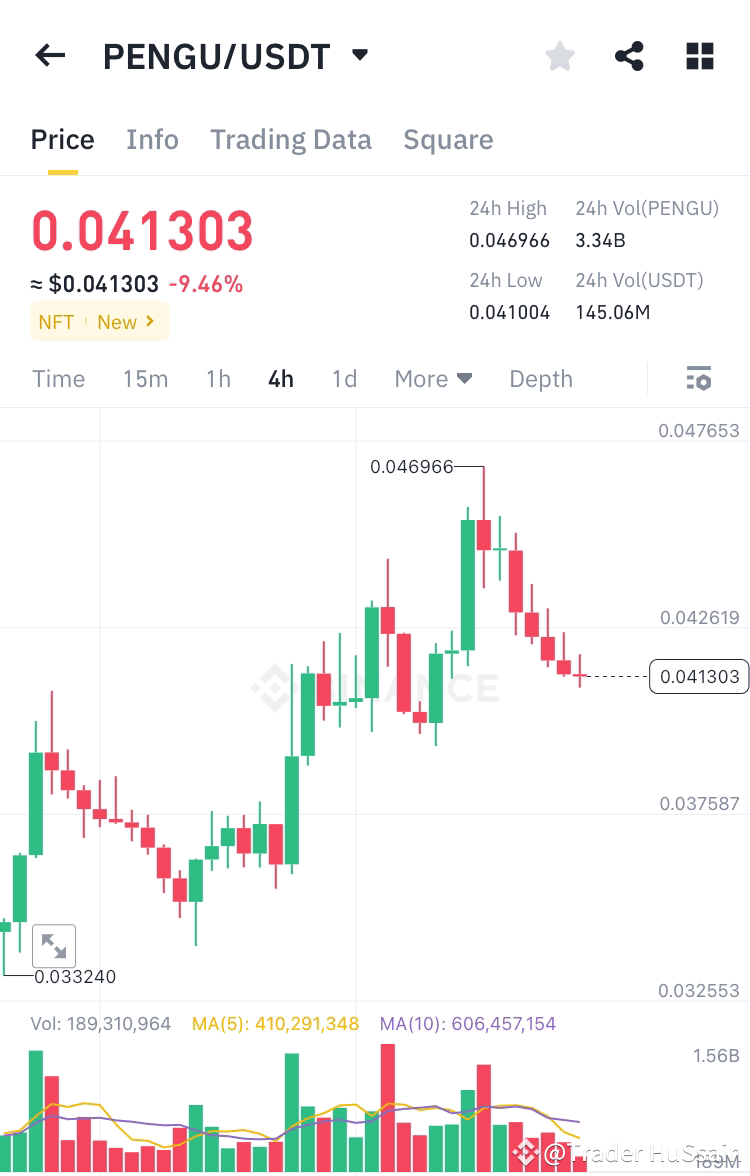 🚨 $PENGU /USDT UPDATE: PRICE DIPS & HUGE VOLUME! 🚨 ⚡ PENG | Trader HuSsain on Binance Square