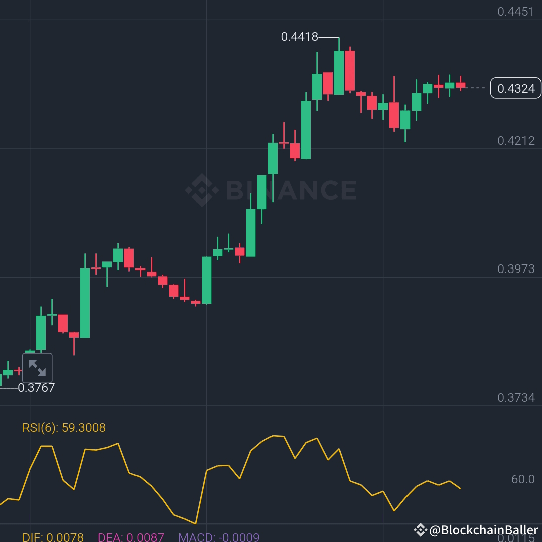 $BLUR /USDT Approaching Key Levels: Scalping Opportunity wi | BlockchainBaller on Binance Square