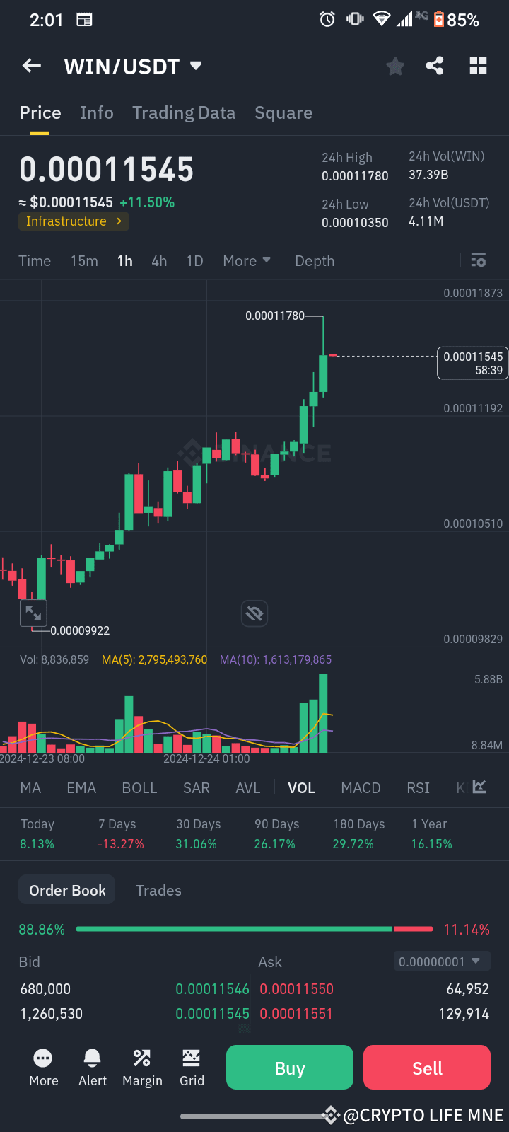 $WIN /USDT: Bullish Breakout Potential Surge Incoming! 🚀 | CRYPTO LIFE MNE on Binance Square
