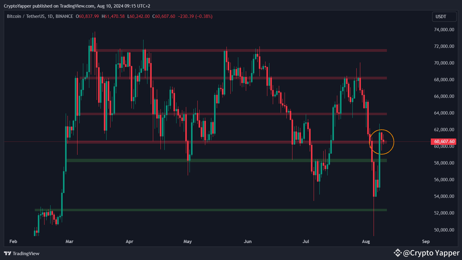 | Crypto Yapper on Binance Square