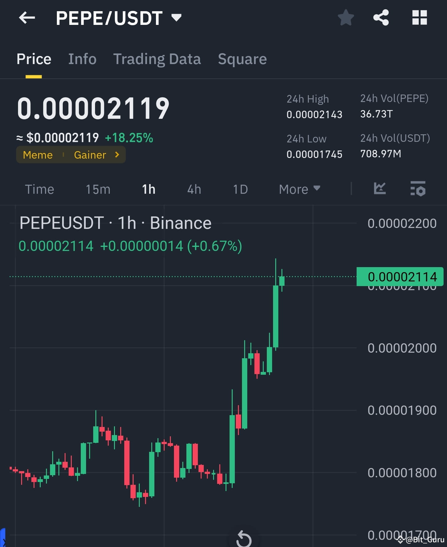 $PEPE Trading Signal - Bullish Momentum Observed Entry Ran | Bit_Guru on Binance Square