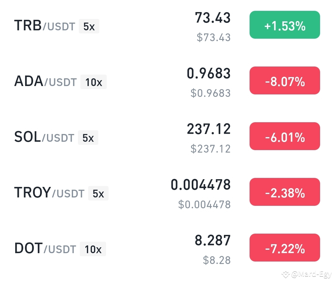 I'm holding these coins $ADA $SOL $TRB Dot at BTC 95K So W | Mard-Egy ...