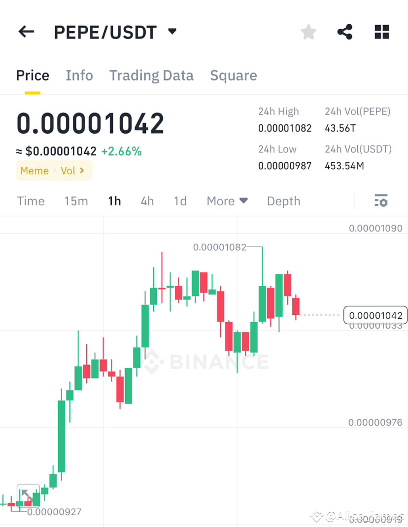 $PEPE what future holds? PEPE Coin is an example of a cryp | DecyX on ...