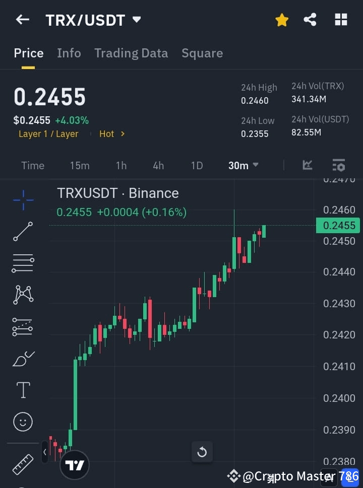 🚀 $TRX /USDT Bullish Momentum – In Progress!🔥 Ready For Th | Crypto Master 786 on Binance Square