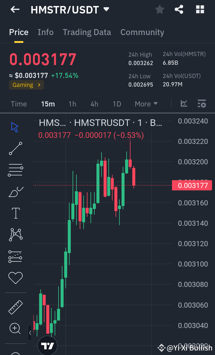 🔥🔥🔥$HMSTR /USDT Technical Analysis: Key Levels and Target | Yi Xi Bullish on Binance Square