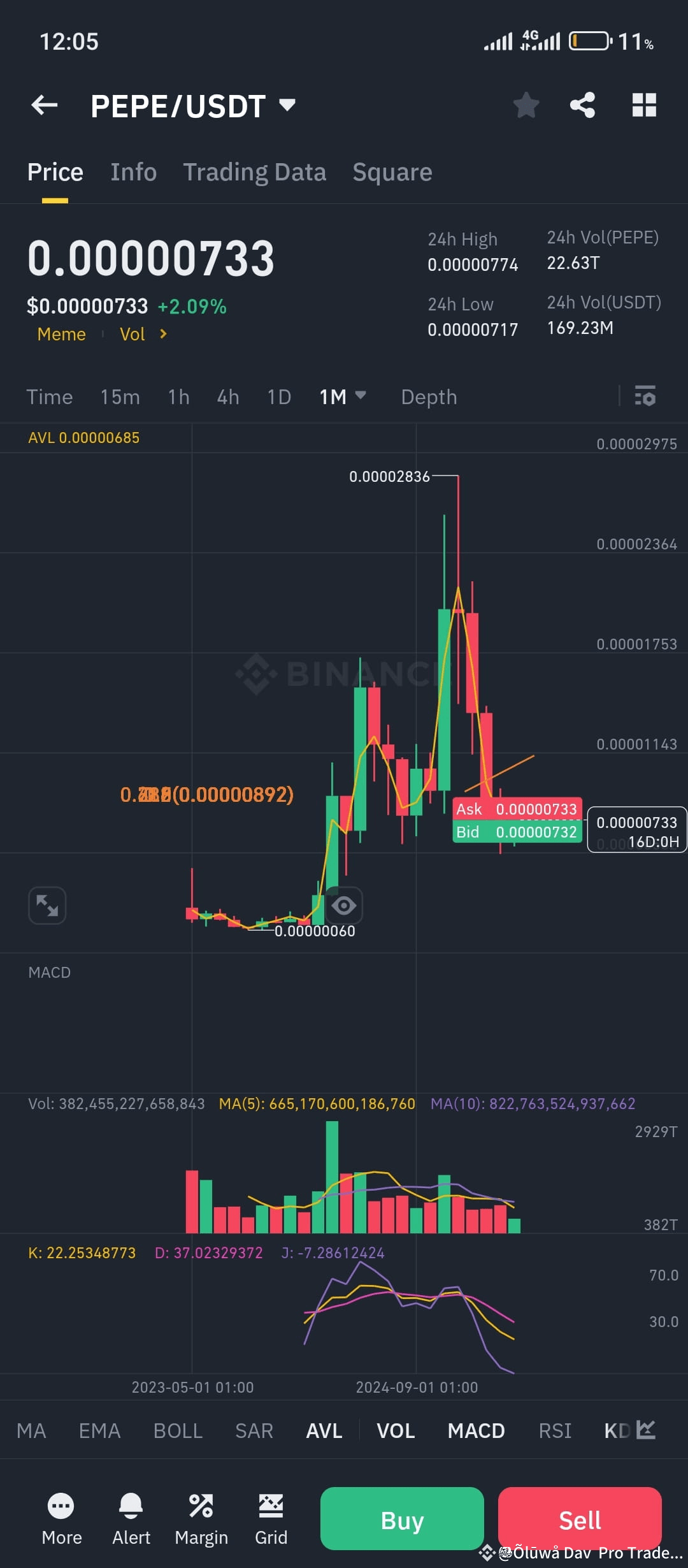 please follow me let discuss about Pepe, will Pepe ever go u | Õlūwå ...