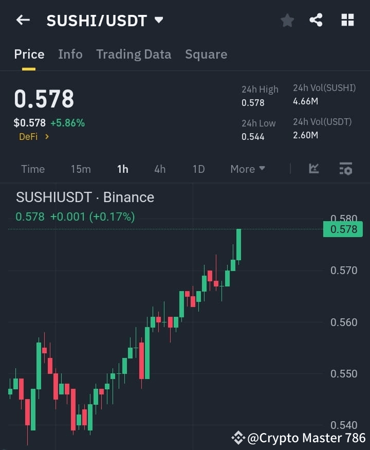 $SUSHI /USDT – Momentum Building Above Resistance! 🚀📈 Curr | Crypto Master 786 on Binance Square