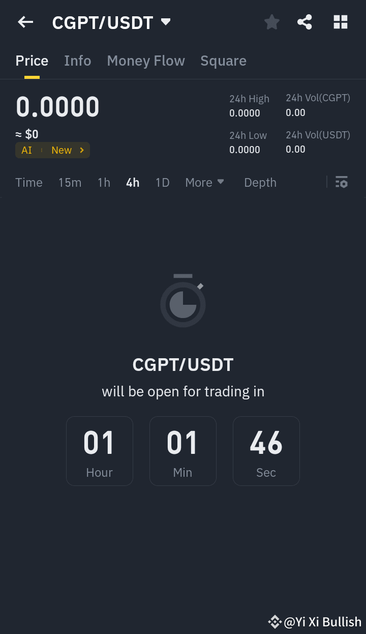 🚀 $CGPT /USDT Technical Analysis & Trade Signal: Key Levels | Yi Xi Bullish on Binance Square