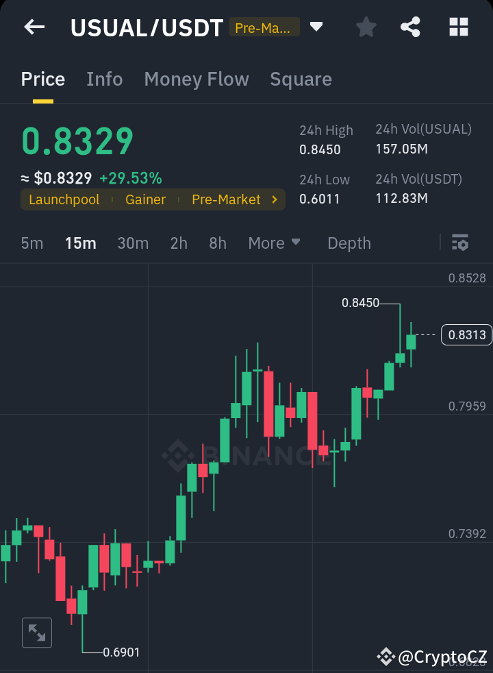 USUAL/USDT Market Update: Trading Targets & Analysis ⚖️ $USU | CryptoCZ on Binance Square