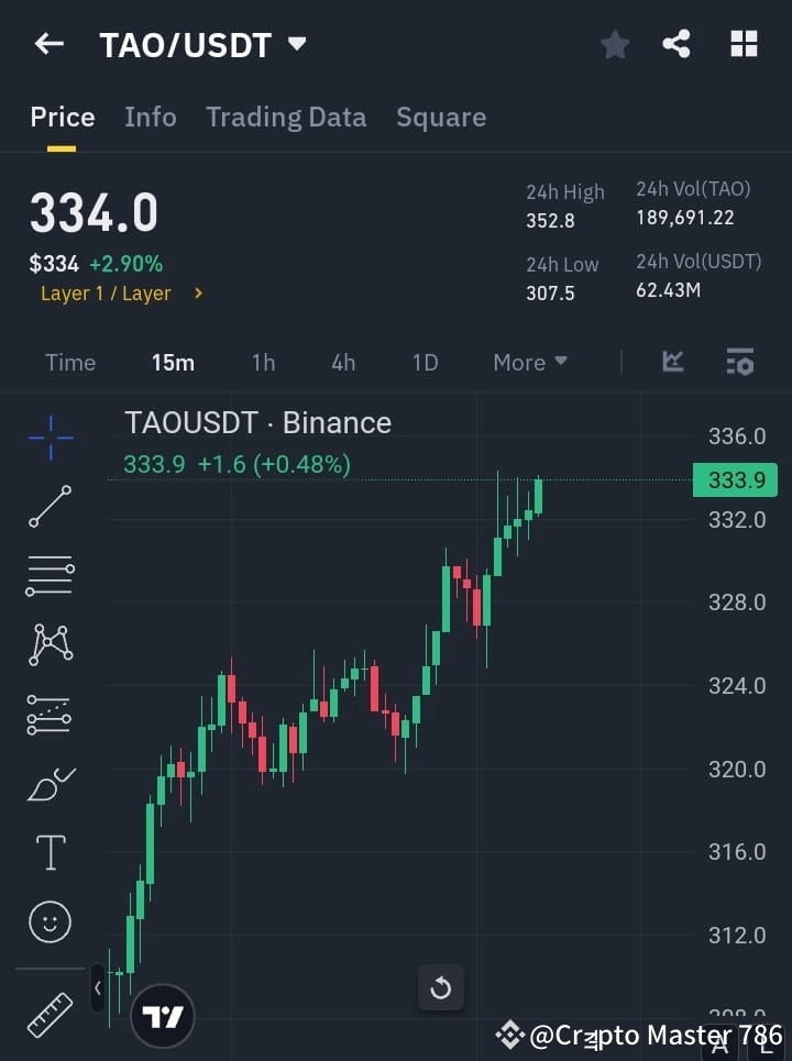 $TAO /USDT Bull Run Momentum!🔥 Current Price: $334 🔵 Lon | Crypto Master 786 on Binance Square